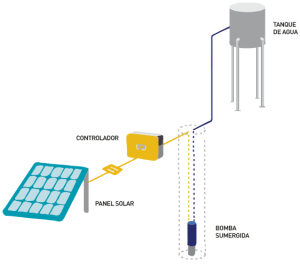 Bombeo Solar - YPF Solar